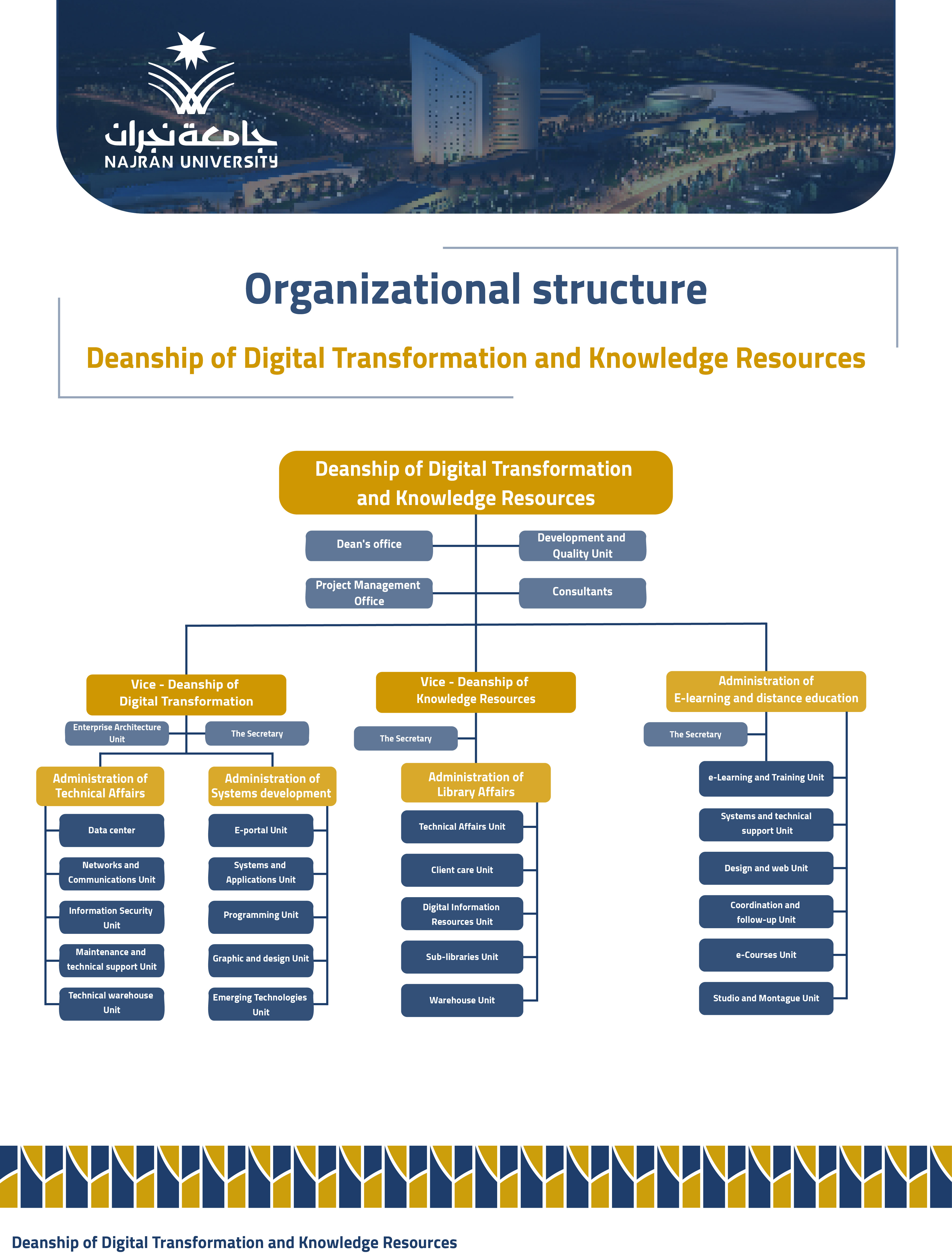Organizational Structure - Elearning Deanship - NAJRAN UNIVERSITY
